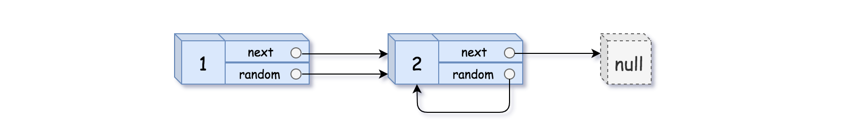 Coding038 Leetcode 138 Copy List With Random Pointer
